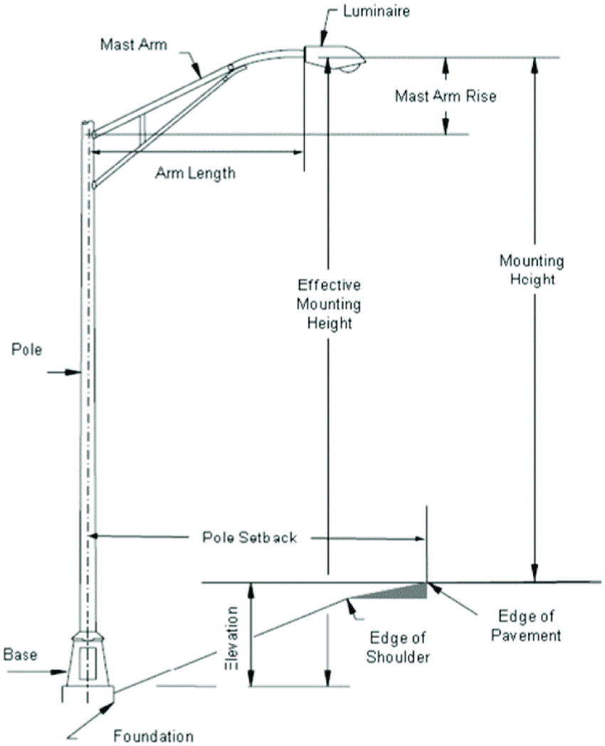 All Types Of Street Light Poles For Lighting Devices GLOLED