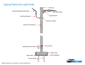 all types of street light poles for lighting devices- GLOLED